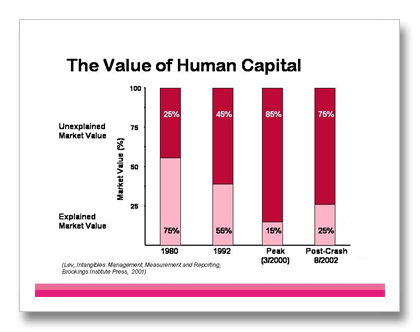 December 2008 ~ Strategic Human Capital Management (HCM) Blog